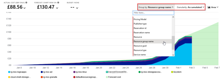 How Azure Dashboards can proactively help with cost monitoring - Rios ...