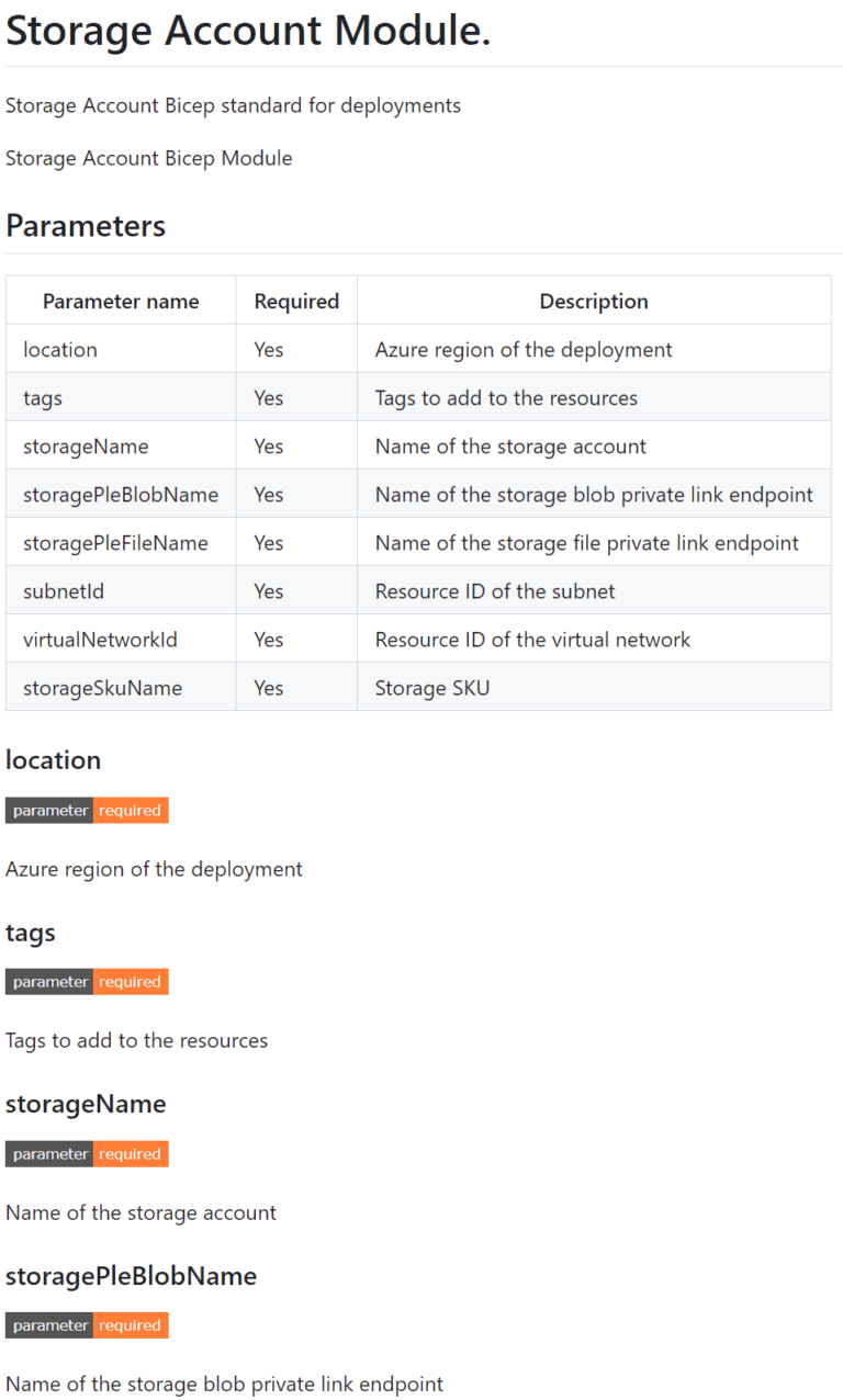 Bicep Modules With Psrule Testing Documentation Ci Pipeline And Examples Rios Engineer
