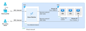 Compliance with Azure Bastion: Session recording - Rios Engineer