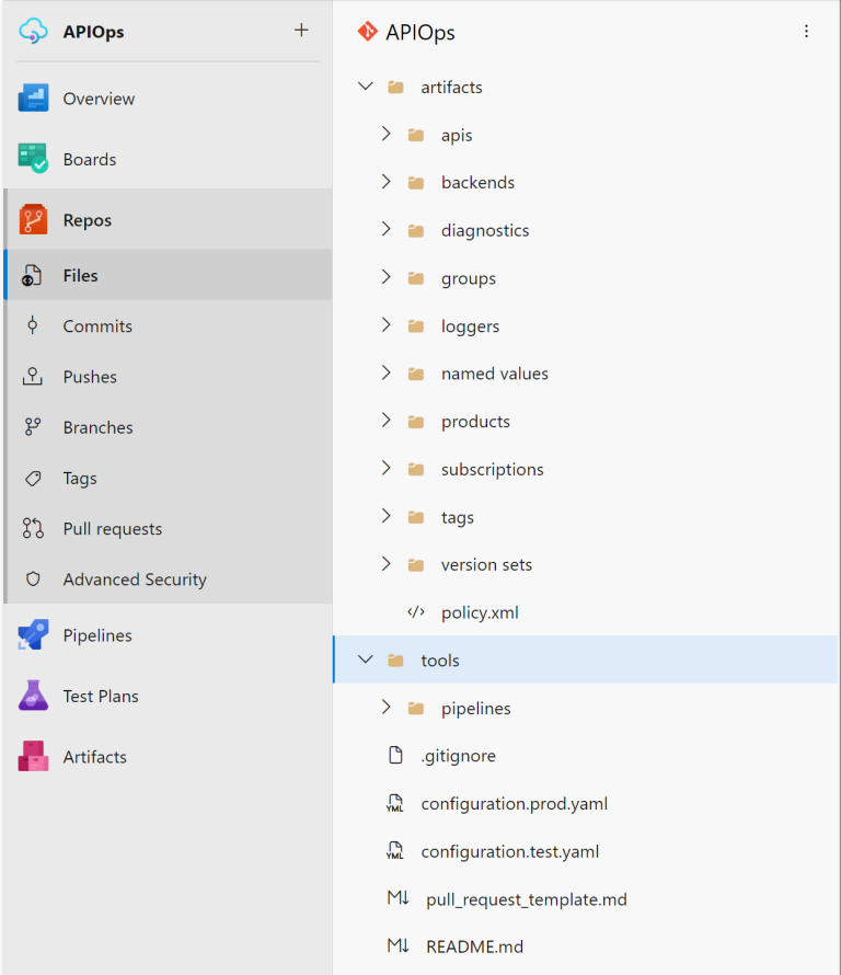 APIOps - A deep dive for APIM multi-environments - Rios Engineer