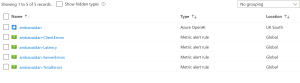 Create Azure Monitor Baseline Alerts initiative with Enterprise Policy ...